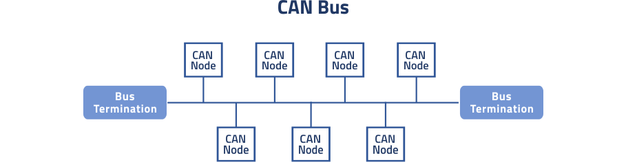 Understanding CAN Bus: Key to Modern Communication