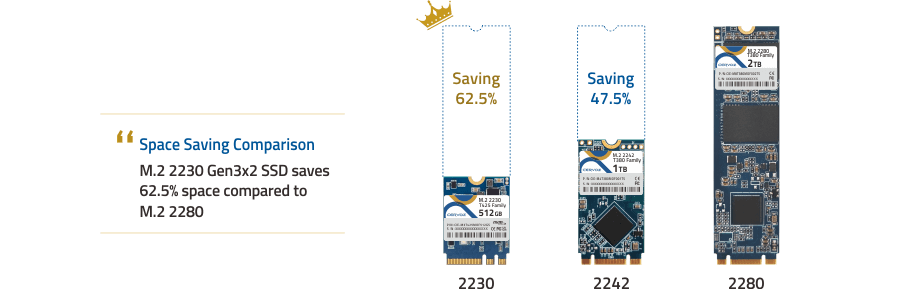 Cervoz Launches New M.2 2230(A&E key) NVMe PCIe Gen3x2 SSD