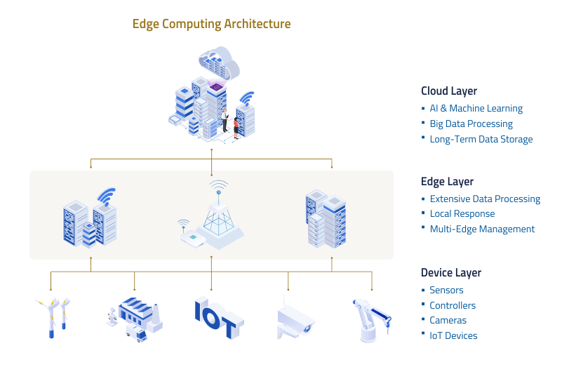Compact Solutions, Mighty Results: Cervoz Unleashes the Power of Edge ...